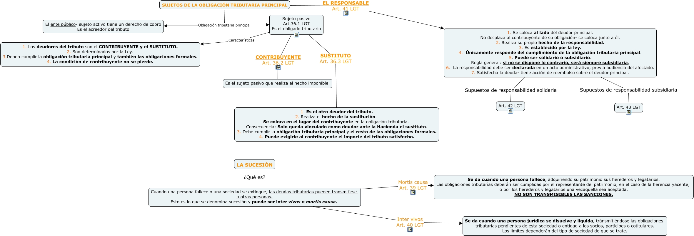 mapa 10 modificado
